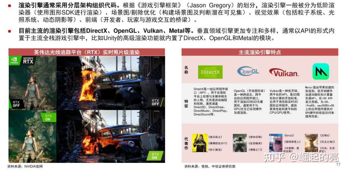 计算机图形学，GPU，OpenGL，Unity3D什么关系？ - 知乎