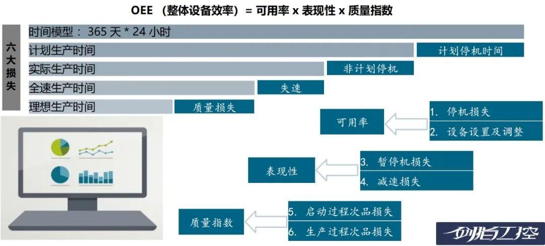 到底什么是CPG模板？（附下载链接） - 知乎