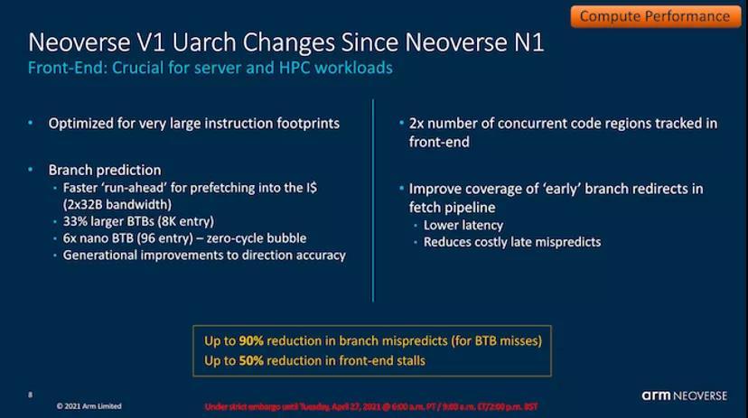 决战“云”霄 | 剖析ARM Neoverse V1与N2 - 知乎