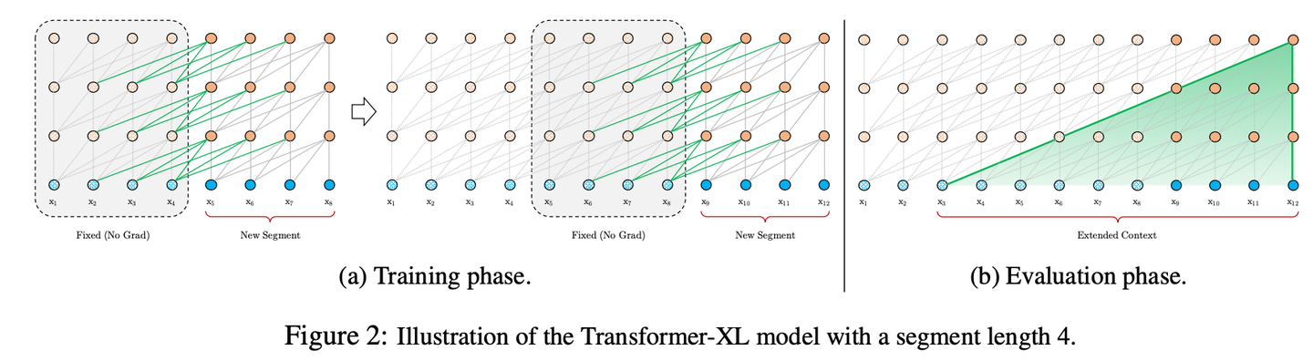 【Mamba的前世今生】Efficient Recurrent Transformer 与 SSM（S4） - 知乎