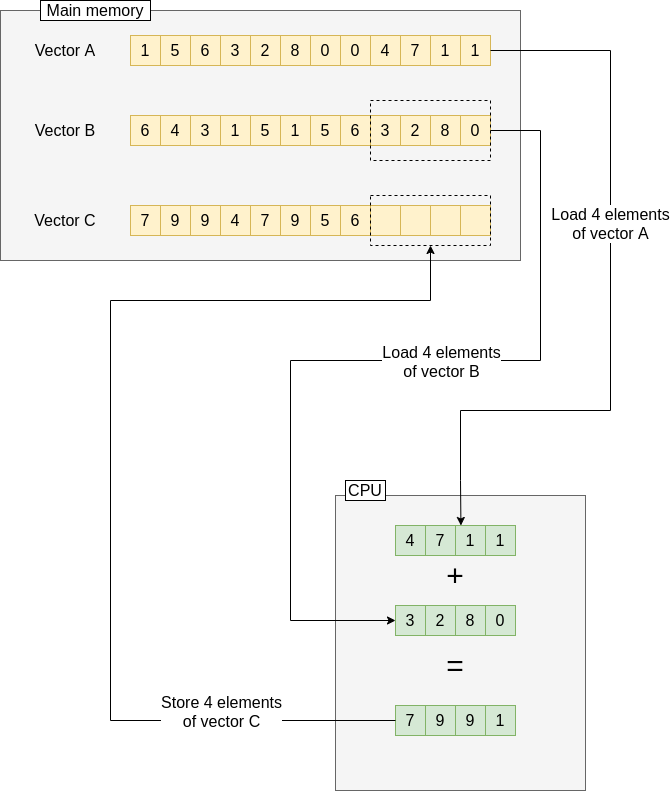编译优化 - 循环优化 - 知乎