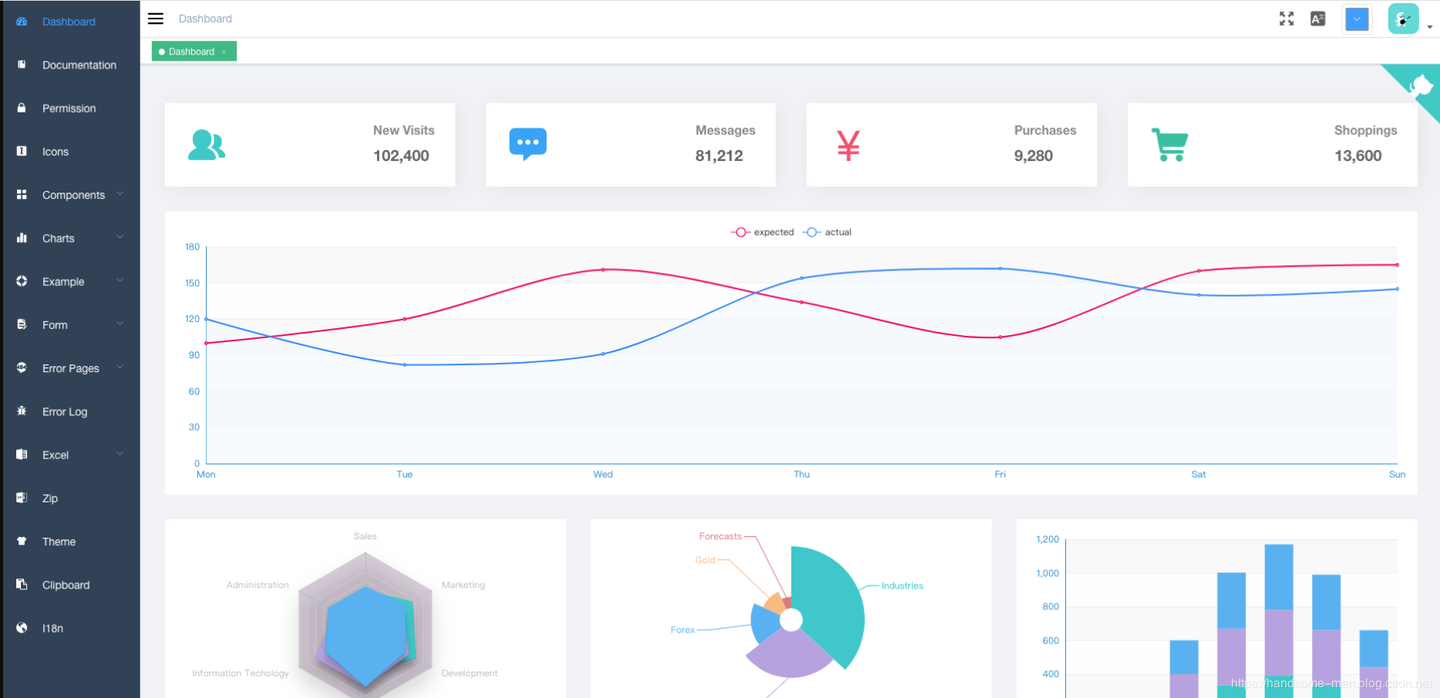 GitHub开源的10个超棒后台管理面板||CSDN博客精选 - 知乎