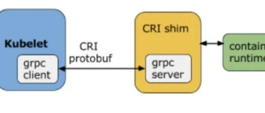 理解容器技术及标准化(二): OCI in Kubernetes - 知乎