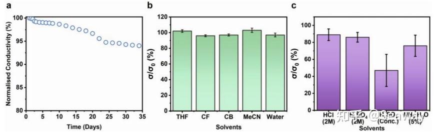 化学在高分子材料与工程中的应用——以一种导电高分子材料为例 - 知乎