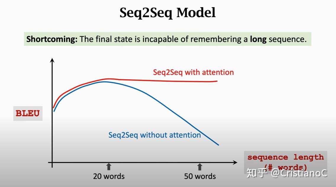 全面解析RNN,LSTM,Seq2Seq,Attention注意力机制 - 知乎