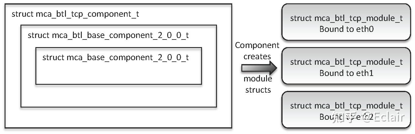 Open MPI 架构学习笔记（一） - 知乎