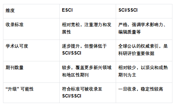 什么是ESCI？ - 知乎
