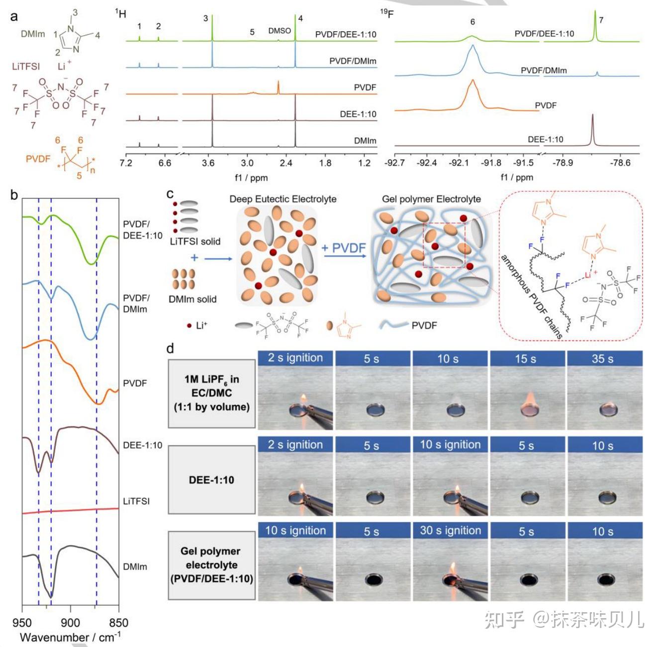 郭少军Angew：锂金属电池Li-N互作诱导深层共晶凝胶聚合物电解质 - 知乎
