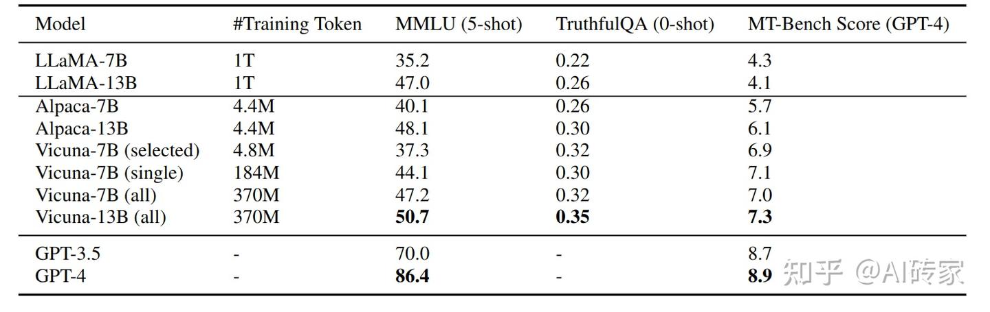 LLM-as-a-judge：用GPT4来替代人类反馈训练自己的LLM，便宜又高效 - 知乎