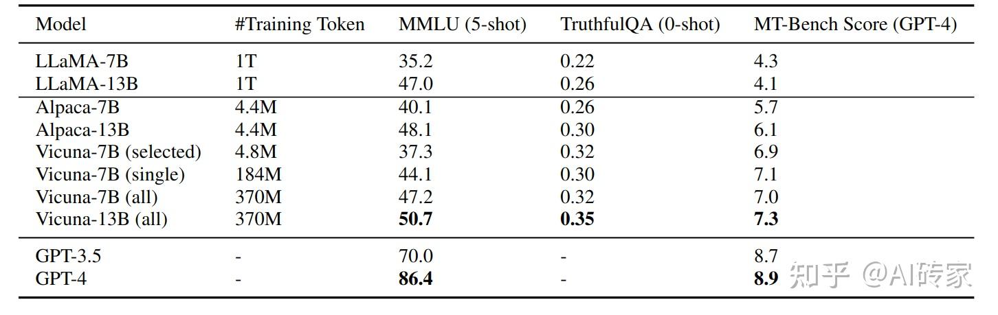 LLM-as-a-judge：用GPT4来替代人类反馈训练自己的LLM，便宜又高效 - 知乎