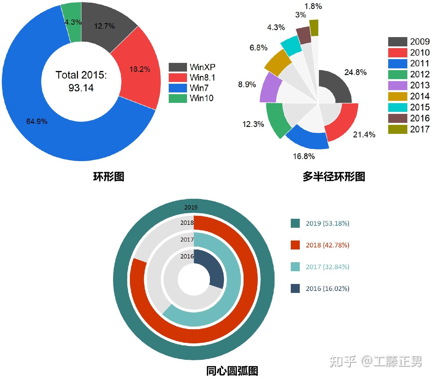 SCI中的那些图（5）——饼图 - 知乎