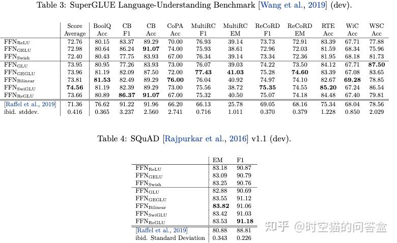 SwiGLU激活函数论文：GLU Variants Improve Transformer - 知乎