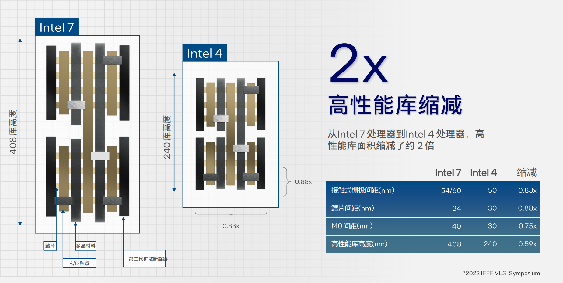 如何评价英特尔发布 Meteor Lake 架构？ - 知乎
