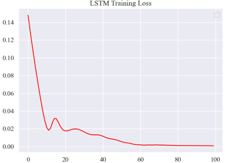 【Python时序预测系列】建立LSTM与LightGBM融合模型实现多变量时序预测（案例+源码） - 知乎