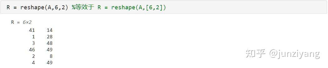 MATLAB的reshape函数怎么用? - 知乎