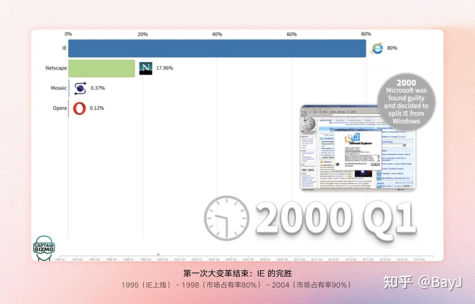 如何评价新一代浏览器 Arc Browser？ - 知乎