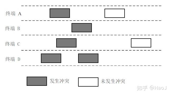 如何推导纯aloha协议效率的公式？ - 知乎