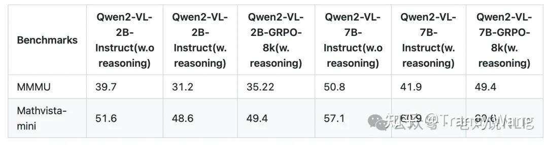Agent or SFT or RL ? 9个多模态R1推理开源项目核心思路解析 - 知乎
