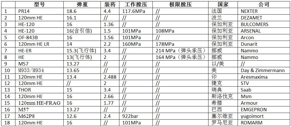 120毫米RT61线膛迫击炮杂感 - 知乎