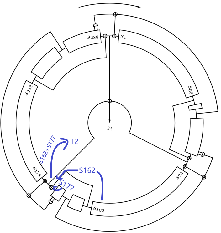 TRIVIUM: 密码学 Stream Cipher - 知乎