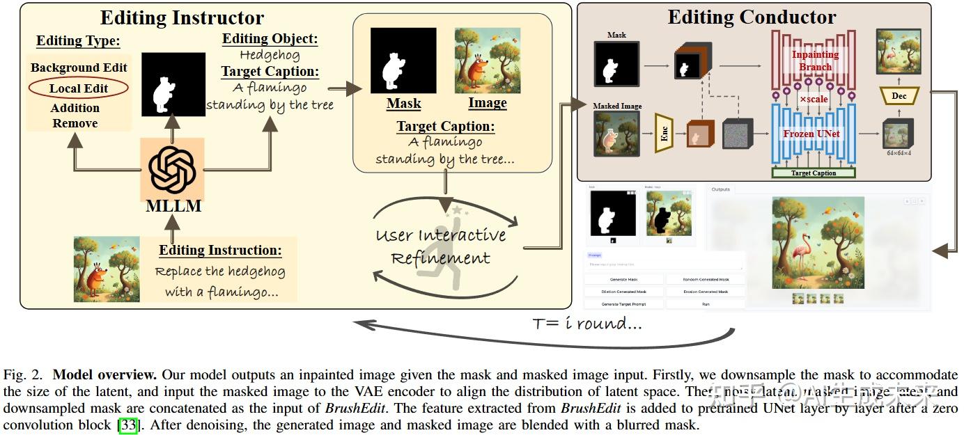 图像修复和编辑大一统 | 腾讯&北大等联合提出BrushEdit：BrushNet进阶版来了 - 知乎