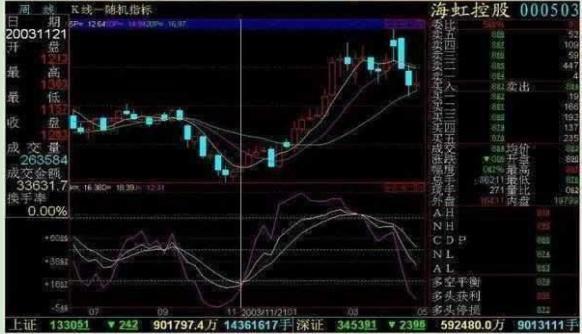 股市不败黄金抄底组合：KDJ+CCI+MACD+BOLL，超精准抄底逃顶 - 知乎