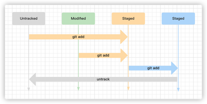 【GIT】Git基本原理介绍之git commit - 知乎