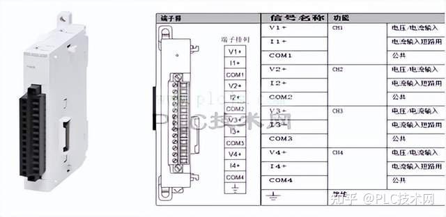 [三菱PLC] FX5-4AD-ADP模拟适配器的使用介绍 - 知乎