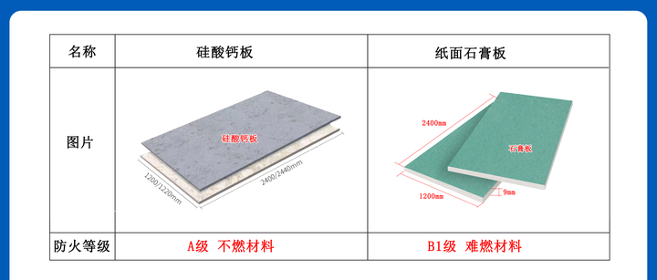常见材料防火等级及运用场所！HJSJ-2023 - 知乎