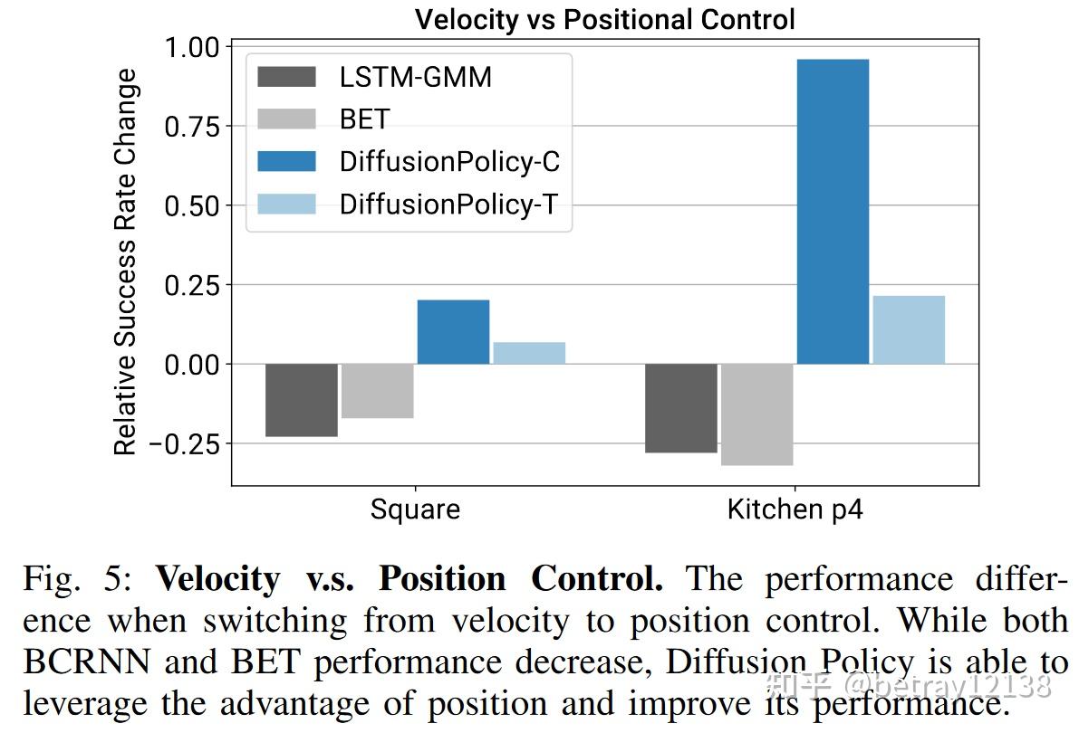 Diffusion Policy: Visuomotor Policy Learning via Action Diffusion - 知乎
