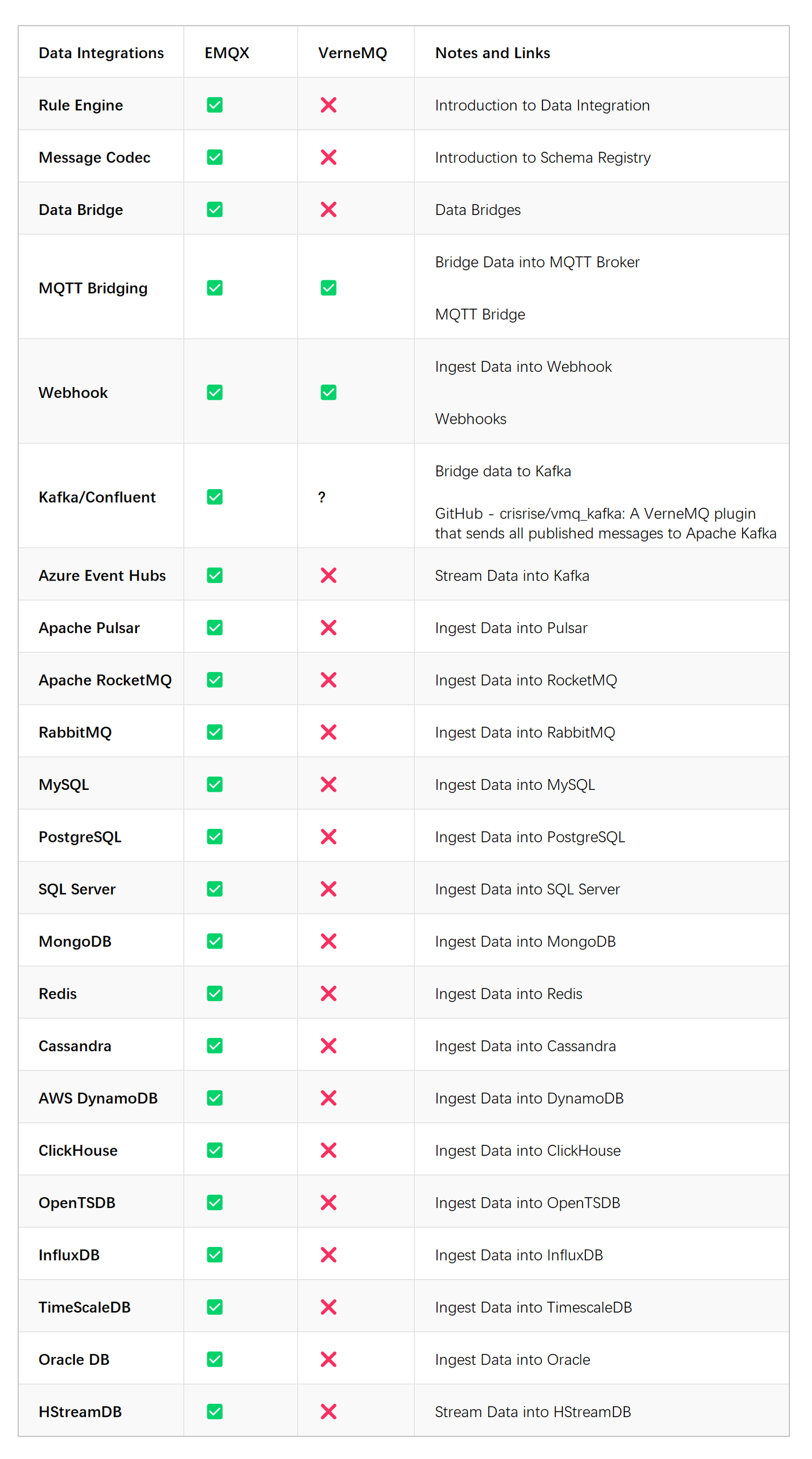 EMQX vs VerneMQ | 2023 MQTT Broker 对比 - 知乎