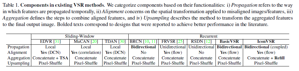 新视频超分算法来了：CVPR 2021 & NTIRE2021 冠军 - 知乎