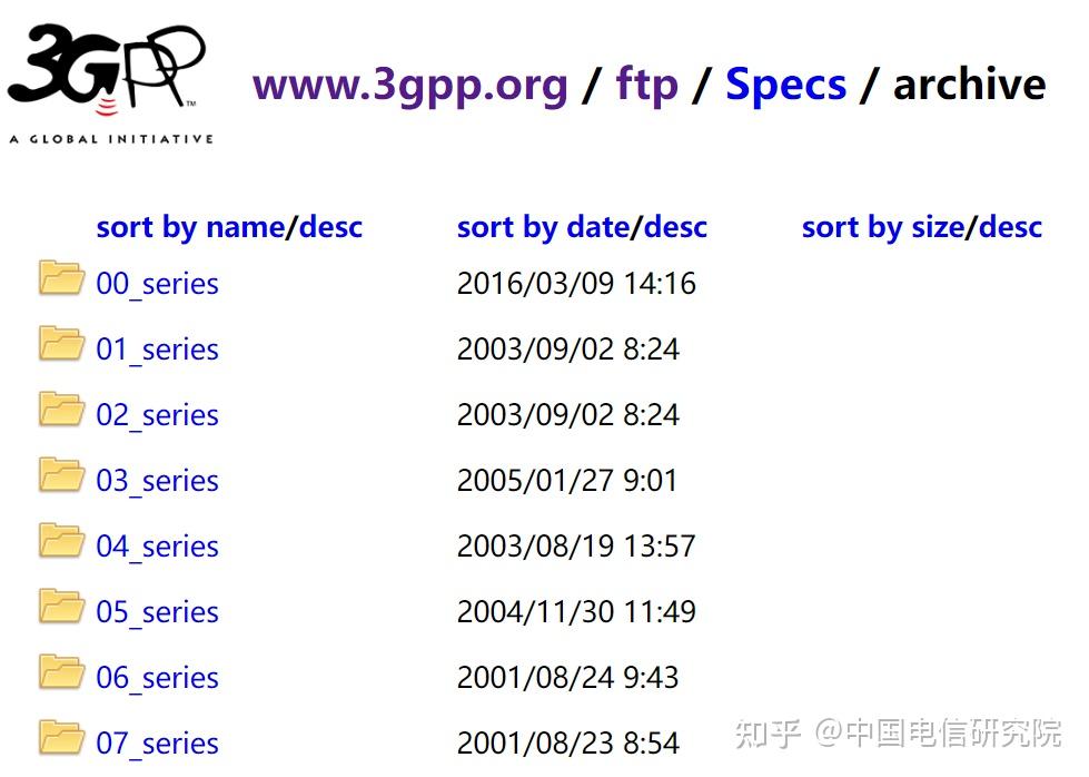 向各位前辈请教，5g的3gpp协议该怎么去看，能给一点意见吗? - 知乎