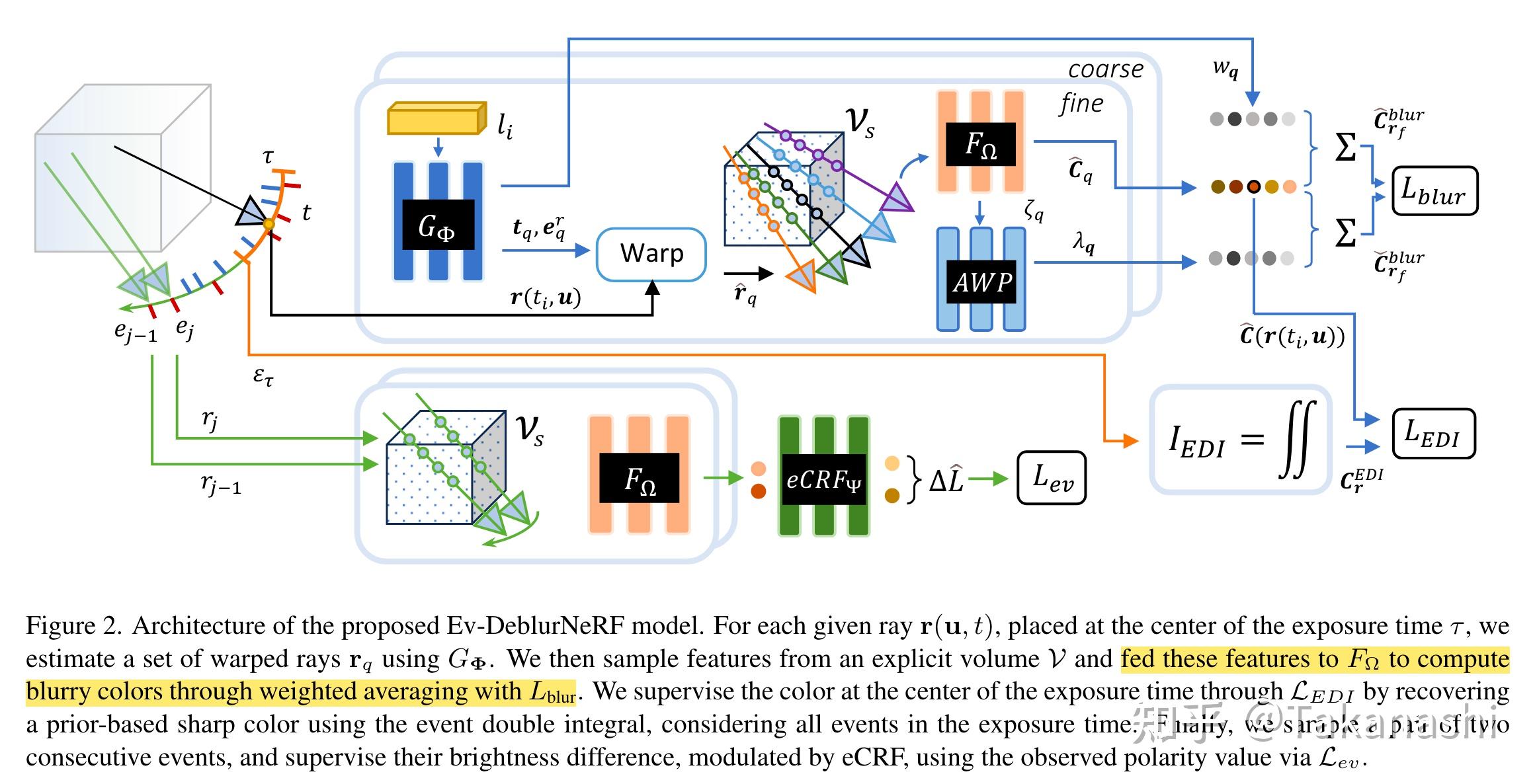 CVPR2024 中的 Event Camera事件相机相关工作总结 - 知乎