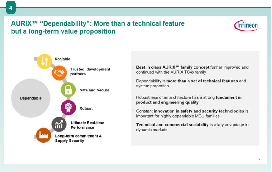 英飞凌推出了新一代MCU AURIX™ TC4x产品，特点和性能有什么改变吗？ - 知乎