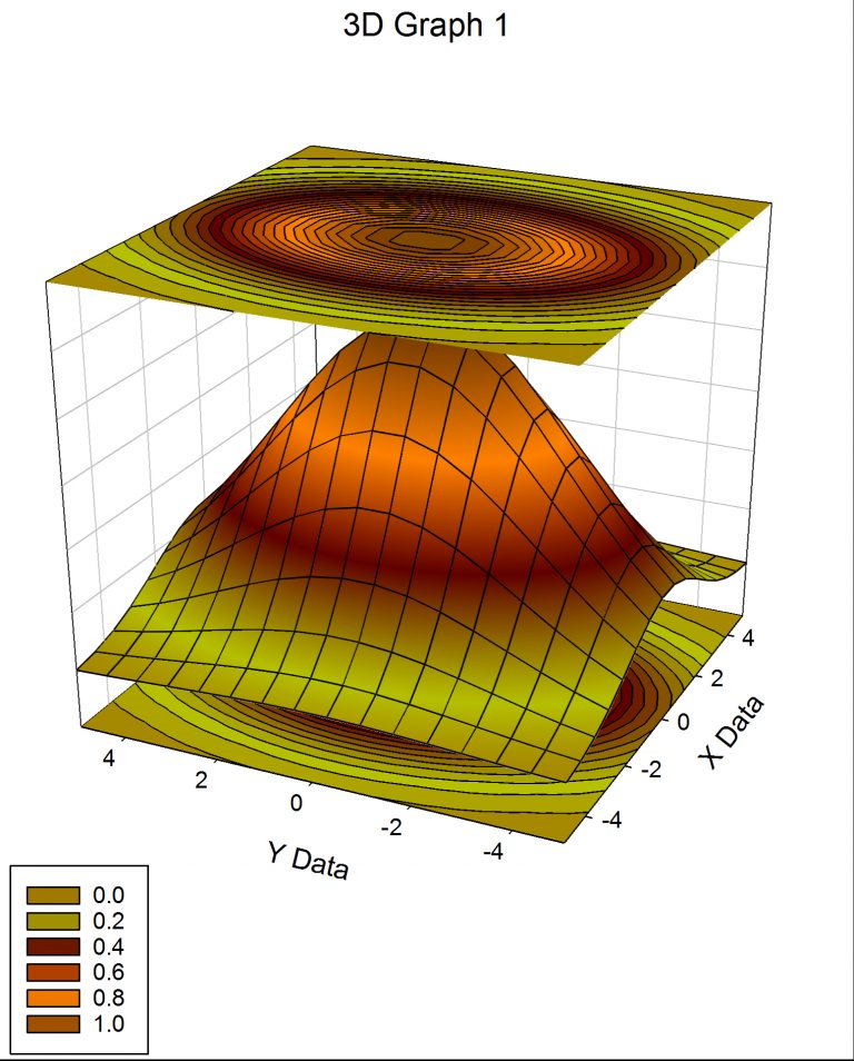 SigmaPlot 15最新介绍 - 知乎