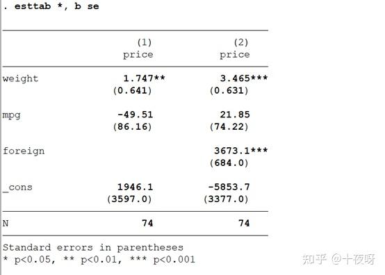 stata命令之esttab - 知乎