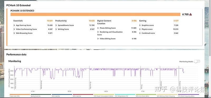 AMD锐龙7 7840U全能体验！聊聊这款少有的16英寸大屏轻薄本 - 知乎