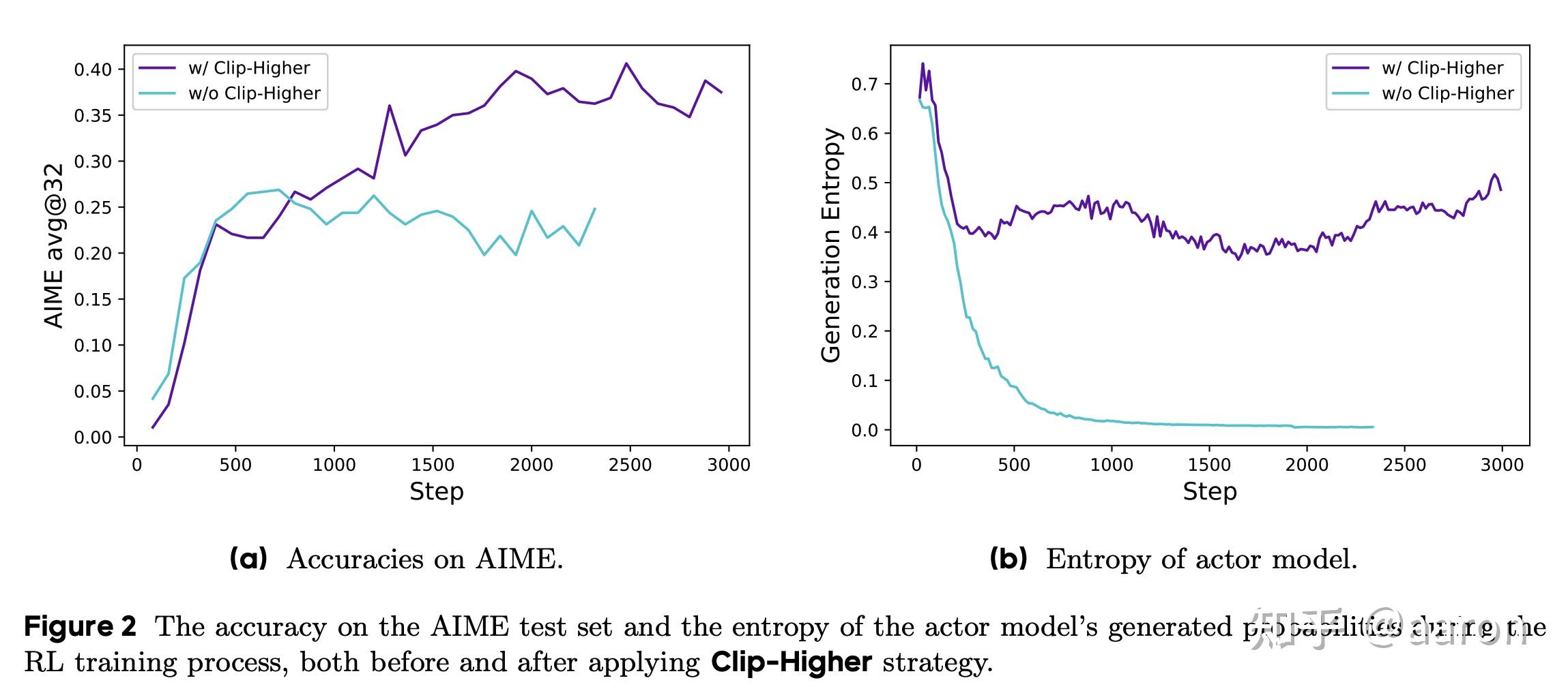 DAPO: An Open-Source LLM Reinforcement Learning System at Scale - 知乎