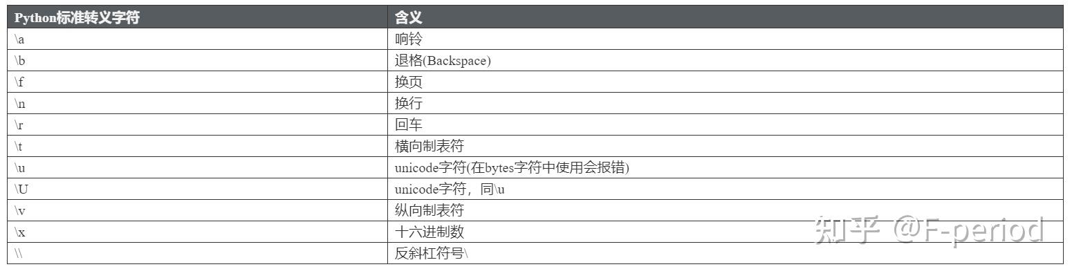python正则表达式标准库re库详解 - 知乎
