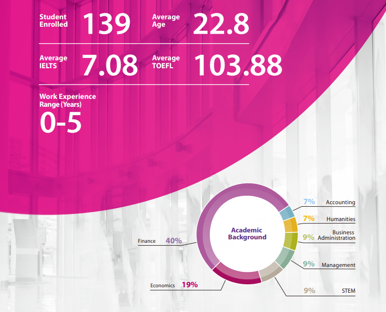 26Fall 港大、港中文、港科大商学院开放提前批申请！6月申请，8月就拿offer！ - 知乎