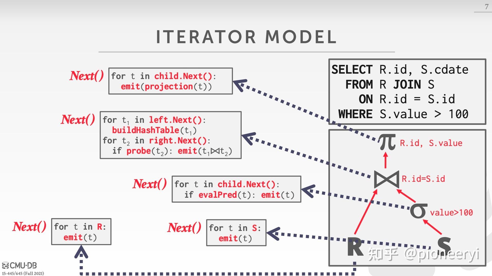 Antlr4系列（三）：实现SQL Parser - 知乎