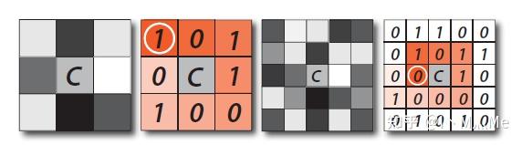 深入解读基于LBP的卷积深度神经网络Local binary convolutional neural networks（LBCNN） - 知乎
