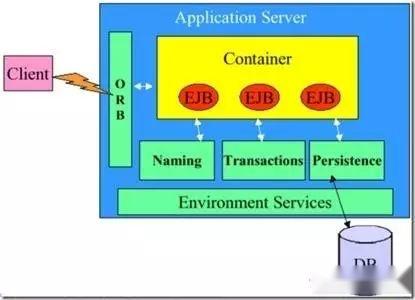 EJB之JPA(EntityManager) - 知乎