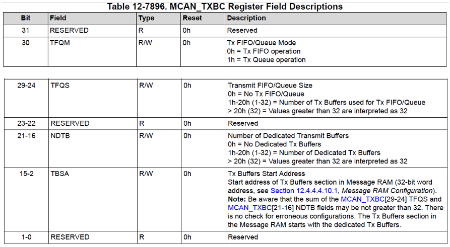 TDA4 CAN FD 配置 - 知乎