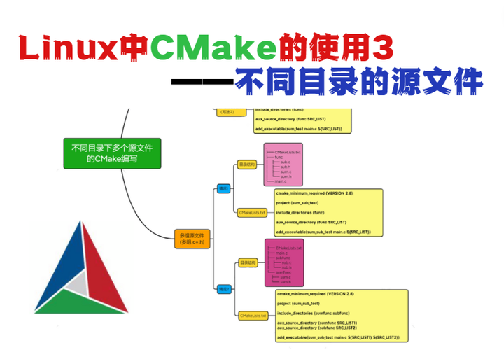 Linux中CMake的使用3-不同目录多个源文件 - 知乎