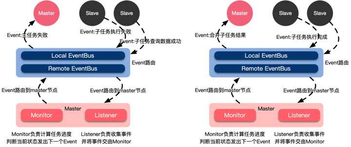 导入导出框架AGEIPort(GEI)正式开源 - 知乎