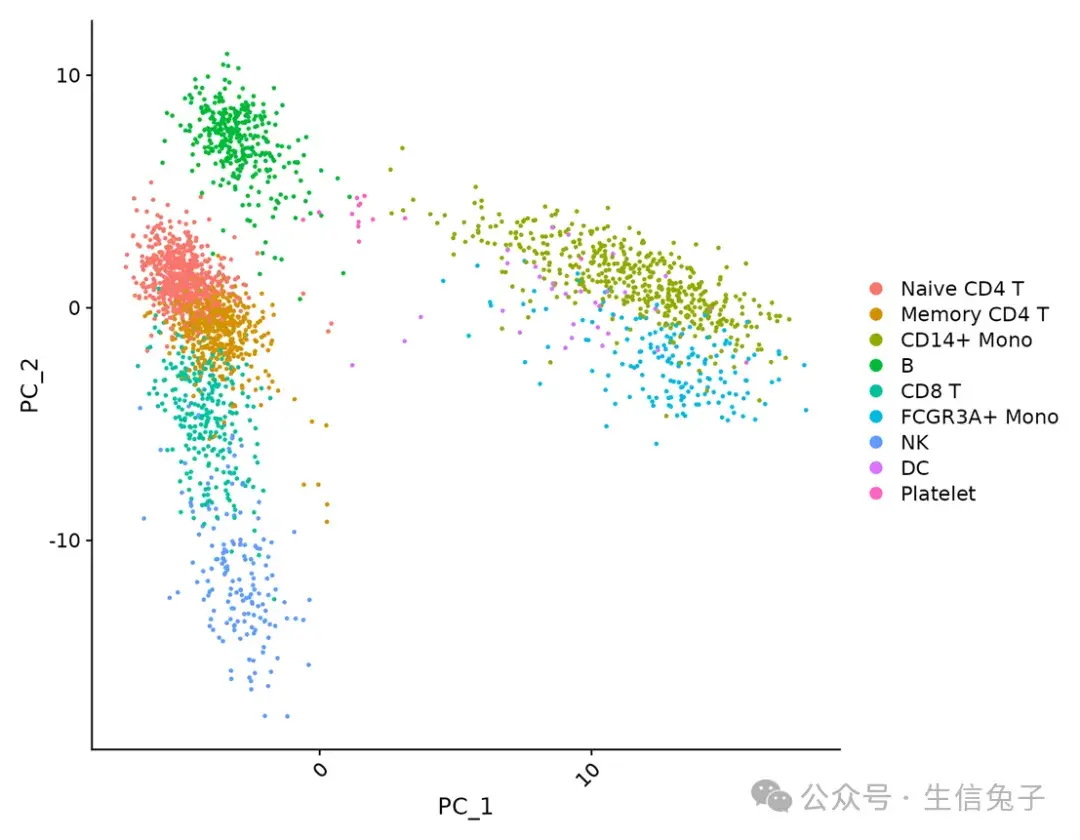 Seurat最全单细胞绘图函数总结 - 知乎