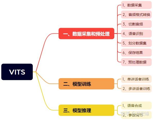 [语音合成] VITS语音合成保姆级实操流程 - 知乎