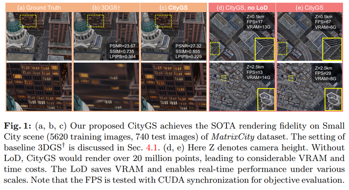 NeRF/3DGS&Beyond 04.04（CityGaussian，TCLC-GS，3DGS表面重建，NeRFCodec，GenN2N，StructLDM，MagicMirror等） - 知乎